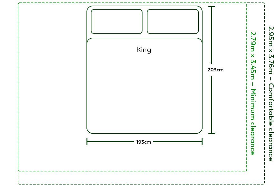 Master Bedroom Size - Forme Homes